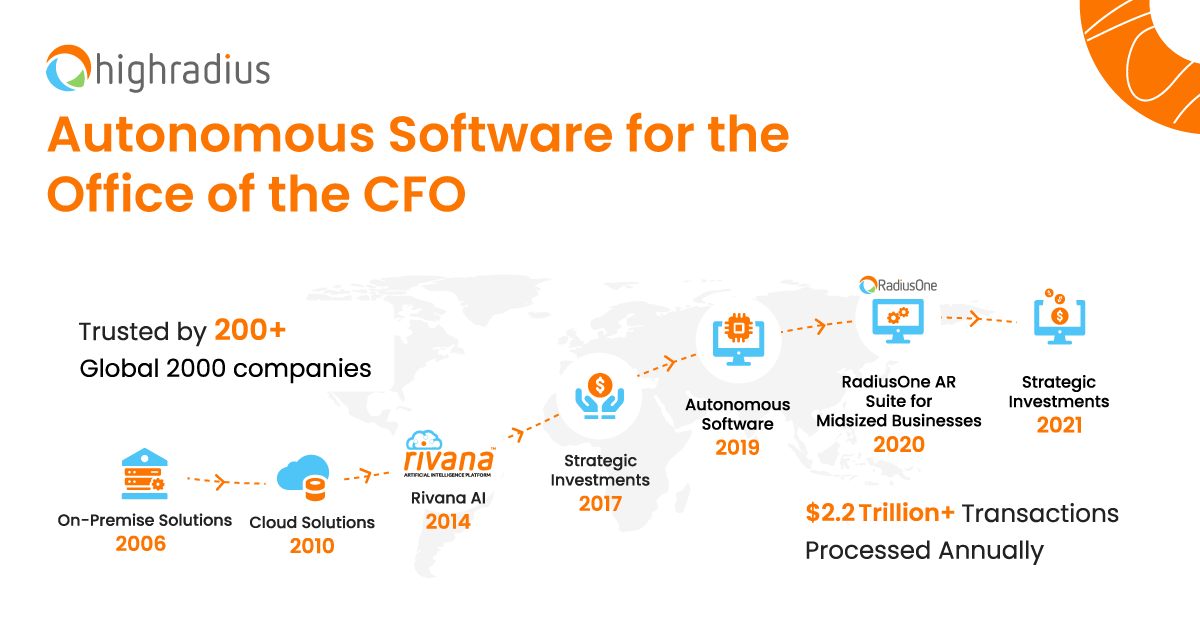 Company Overview | Learn About HighRadius