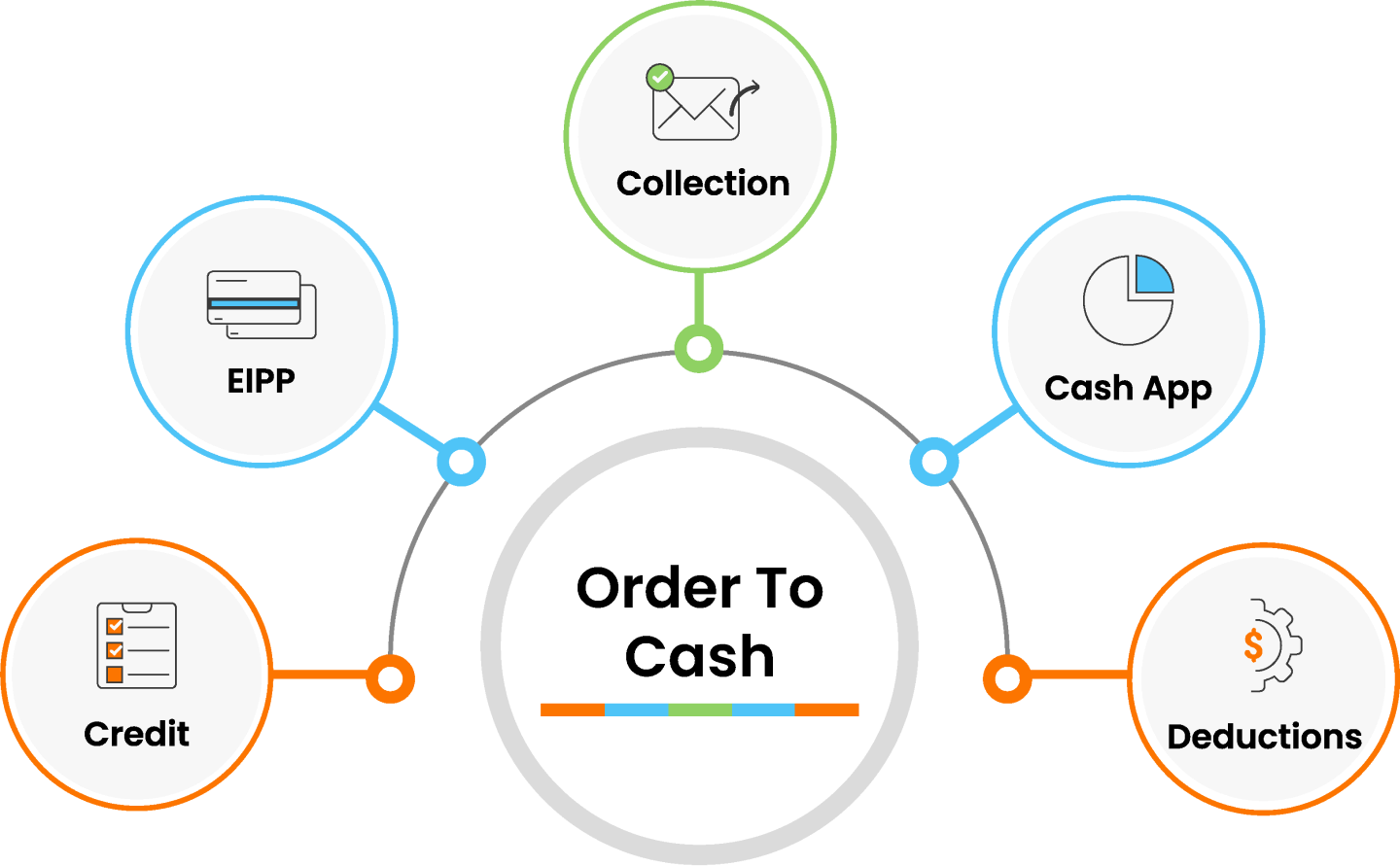 AI-Powered Accounts Receivable Automation Software